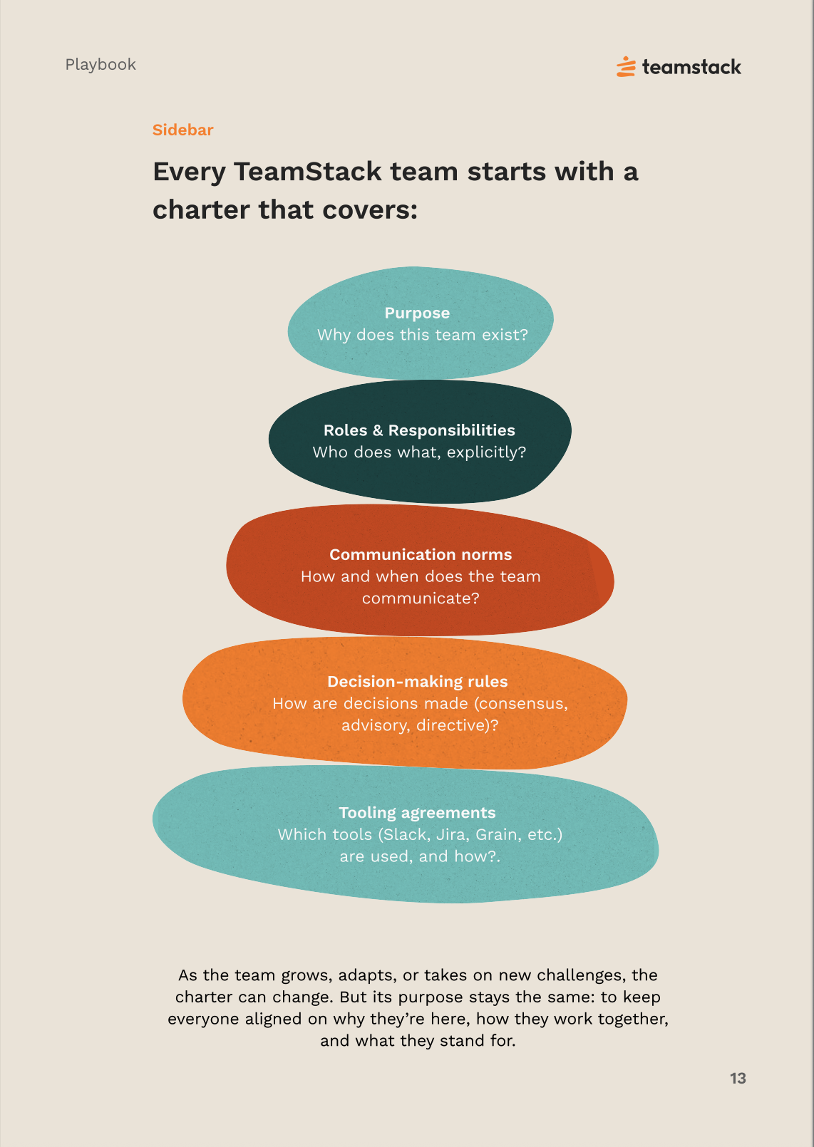 TeamStack - Remote Product Teams Backed by Science